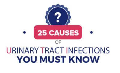 Infographic: Causes of UTI in adults - Stop UTI Forever